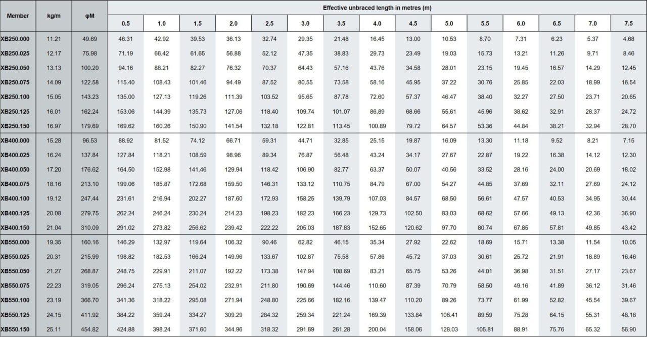 XBEAM - Monkeytoe Australia